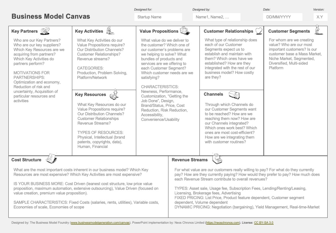 Business Model Canvas Template In Word DOCX Neos Chronos